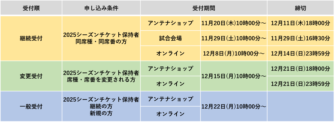 明治安田J2･J3百年構想リーグ＆2026/27シーズン【1.5シーズン】シーズンチケットのご案内 | レノファ山口FC